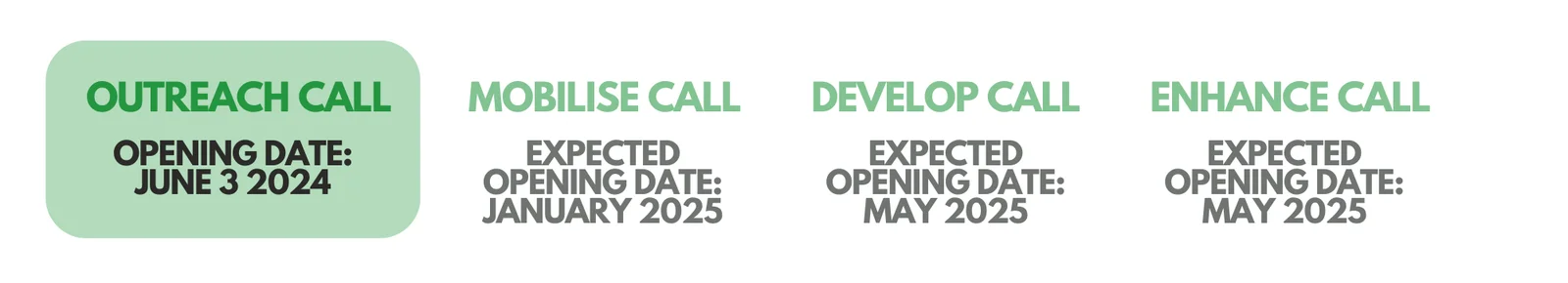 Open calls — PoliruralPlus