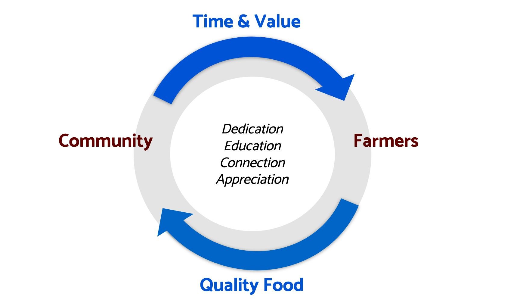 AgriFusion: A Present for Malta's Agricultural Future — PoliruralPlus